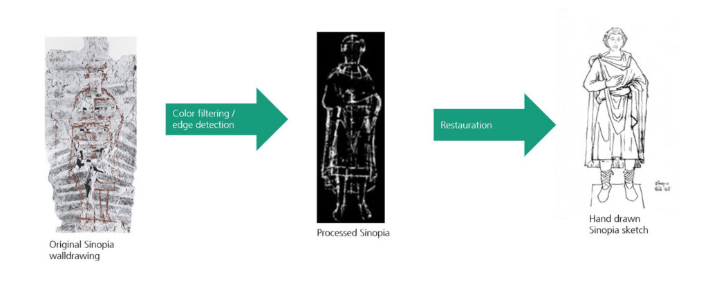 3D Reconstruction based on Encoder/Decoder | InstantXR