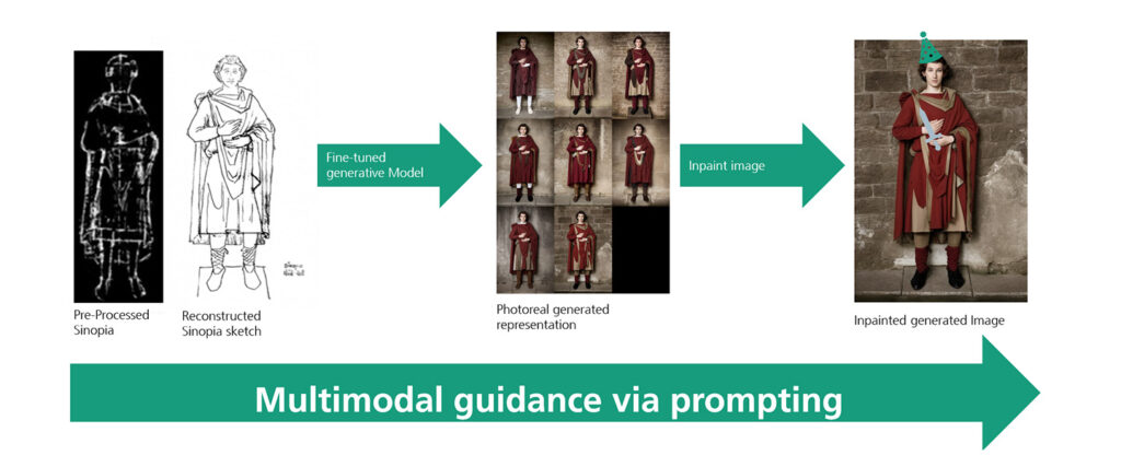 3D Reconstruction based on Encoder/Decoder | InstantXR