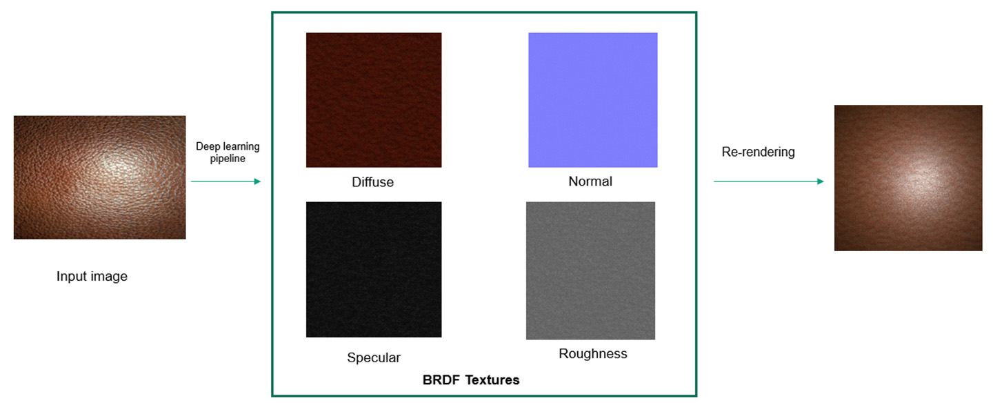 Neural Reflectance and Lighting Estimation | InstantXR